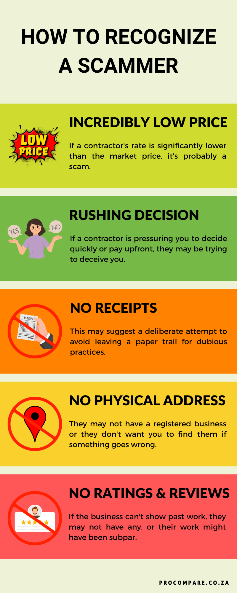 How to find reliable Pros, avoid scams and ensure job completion ...